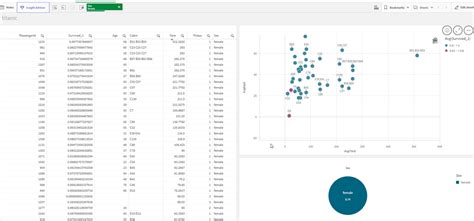 Qlik Automl Generate Predictions With Automl Api Qlik Community 2045131