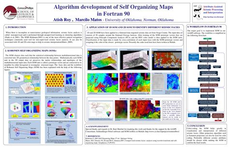 PPT Algorithm Development Of Self Organizing Maps In Fortran PowerPoint Presentation ID