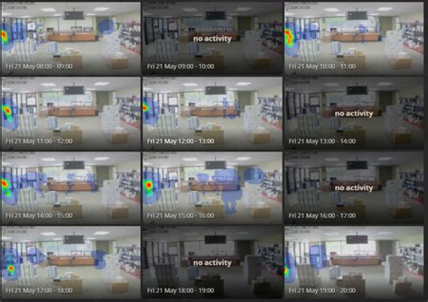 Heat Maps Cloud Video Surveillance IFovea
