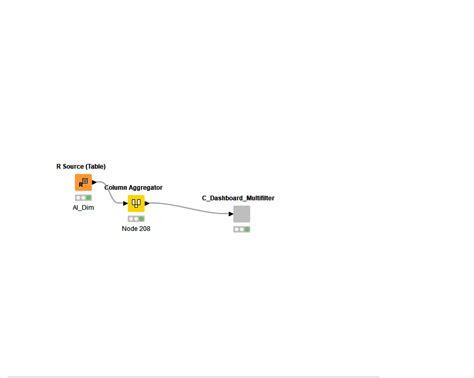 Dynamic Filter Connected To Several Python Views Of A Dashboard Page 2 Knime Analytics