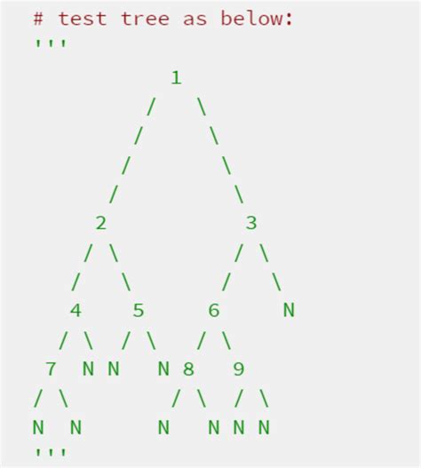 Python 按图形打印二叉树图形方式打印n叉树 Csdn博客