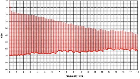 Comb Generator EMC Test Laboratories Anechoic Chambers Software Equipments