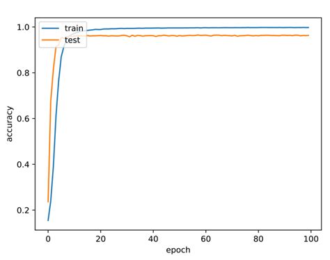 Local Differential Privacy For Deep Learning Deepai