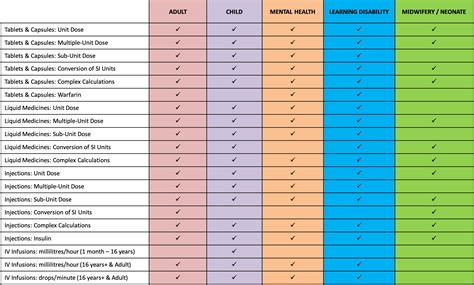 Drug Calculation Competency For Nurses Essential Skills Safemedicate