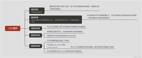 常见web漏洞整理——csrf csrf思维导图 csdn博客
