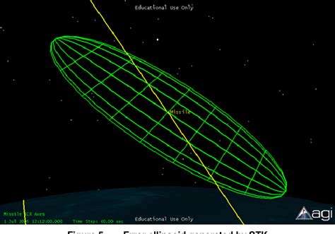 figure 1 from ballistic missile trajectory estimation semantic scholar