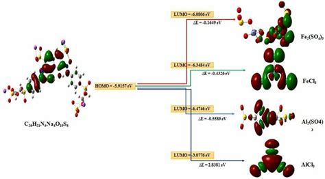 Fe2so43 Fecl3 Tìm Hiểu Chi Tiết Phản ứng Và ứng Dụng Quan Trọng
