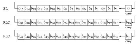 3 Bit Linear Feedback Shift Register Nolfdesktop