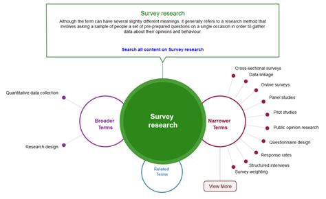 Sage Research Methods Library And Learning Services