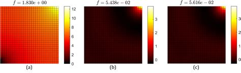 optimization why solving a system of linear equations by minimizing