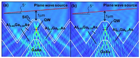 Fdtd Simulation Image Showing The Distribution Of The Magnitude Of The