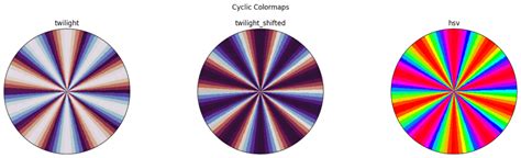 Matplotlibのcolormapを設定する方法を解説 エンスタ