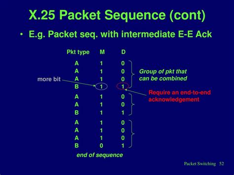 chapter 10 packet switching ppt download