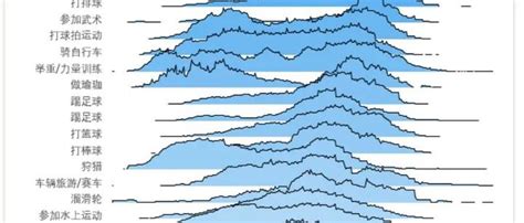 推荐一个牛逼的excel插件 Tusimplebi 知乎