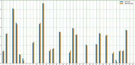 Real And Predicted Data Horizontal Polarization Download Scientific