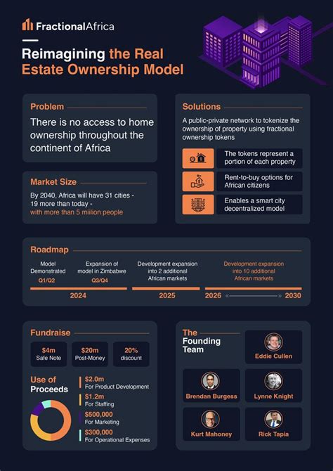 Free Executive Summary One Pager Template In 2025 One Pager Design