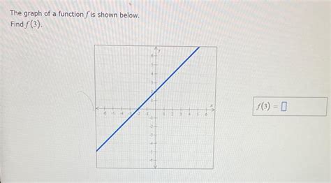 Solved The Graph Of A Function F Is Shown Below Find F Chegg