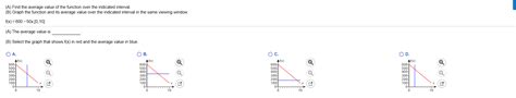 solved a find the average value of the function over the