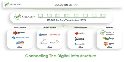 Data Explorer Mdaca