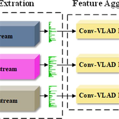 Pedestrian Motion Recognition Framework Download Scientific Diagram