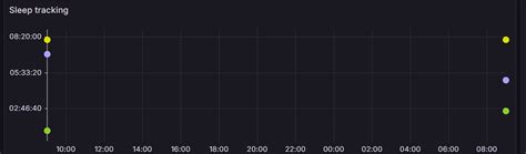 Converting X Axis Along Time Series Panel From Time To Date Yyyy Mm Dd Format Time Series