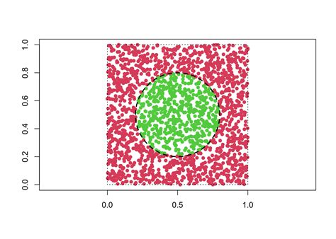 21 Regression Analysis Principles Of Statistical Analysis R Companion