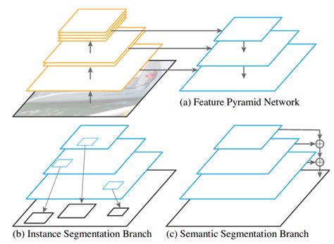 [doc] main figure of modles in mmsegmentation · issue 1059 · open