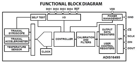 Accelerometer Gyroscope Motion Tracking A Tactical Grade Inertial Sensor System From Analog
