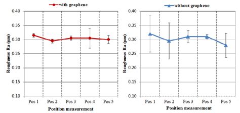 Surface Roughness After Grinding In Different Cooling Lubrication