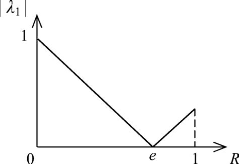 Behavior Of J J As A Function Of R Download Scientific Diagram