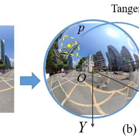 the illustration of image patch reprojection for local geometric