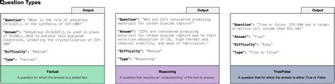 figure 1 from single and multi hop question answering datasets for