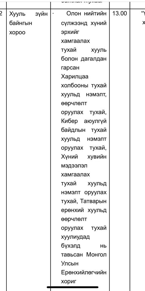 Хаврын чуулган нээлтээ хийж ҮАБЗ ийн мэдээллийг хаалттай сонсоно