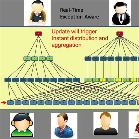 A Collaborative Planning Scenario In Business Download Scientific Diagram