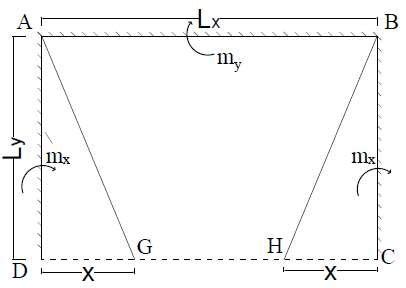 Yield Line Pattern For Edge Discontinuous Slab For Failure