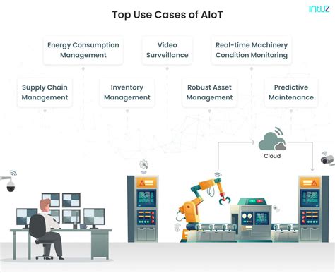 Advantages and Use Cases Of AIoT: Merging AI And IoT technologies