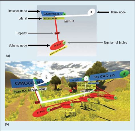 Figure 3 From An Open Semantic Framework For The Industrial Internet Of Things Semantic Scholar