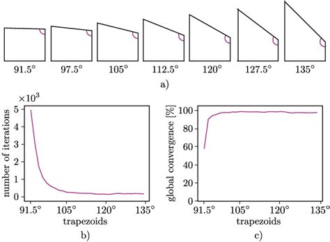 Performance Of The AO Algorithm A Example Of Seven Different Room Download Scientific Diagram