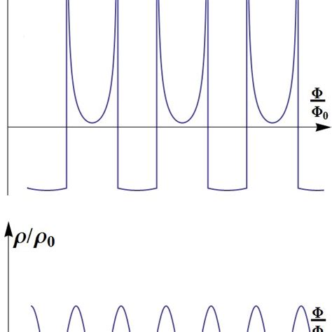 Spectrum Of An Electron On A Surface Of An Ideal Cylinder Subbands Of Download Scientific