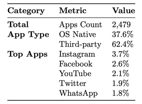 Monday Scalable Video To Dataset Generation For Cross Platform Mobile Agents