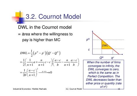 Cournot Model