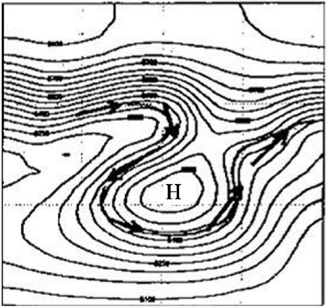 Atmospheric Flow In The Presence Of A Blocking System High Pressure Download Scientific