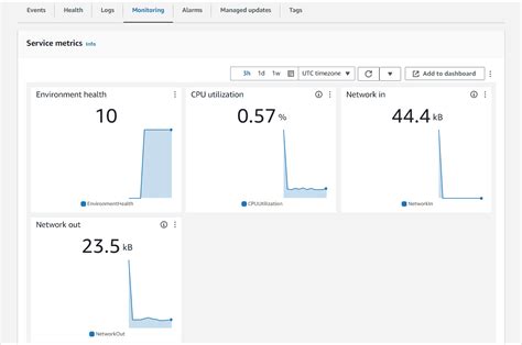 Intro To Aws Elastic Beanstalk What It Is And Beginners Guide