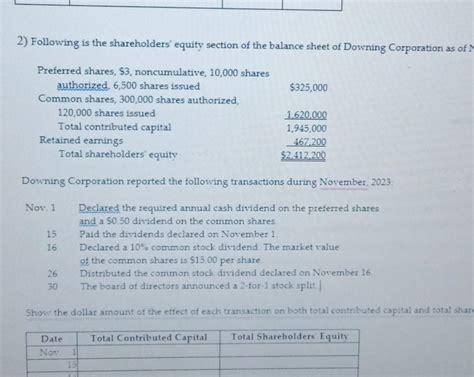 Solved 2 Following Is The Shareholders Equity Section Of
