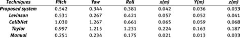 comparison of the results of the representative algorithms of various