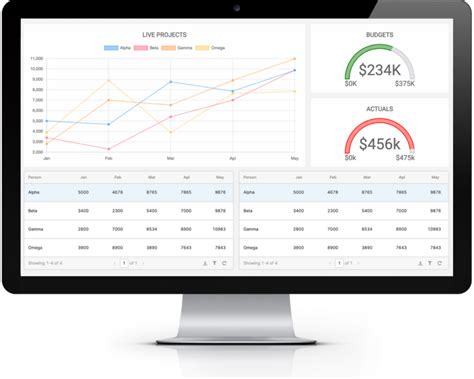 Vuuze Powerful Insightful Data Dashboards For Project Management