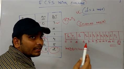 Operating System Scheduling Algorithm FCFS With Overhead In Hindi YouTube