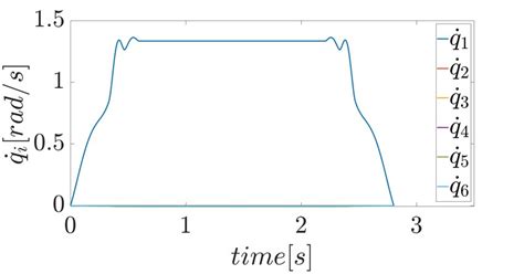 first part of the experiment since the human operator is far from the