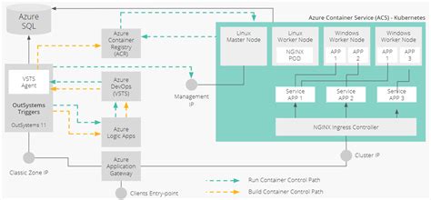 Arm Template Examples Github At Loretta Cyr Blog