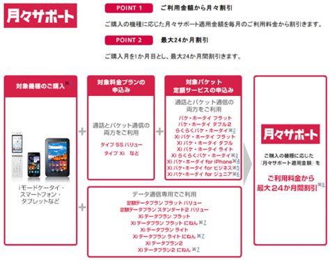 ドコモ、「xiパケ・ホーダイ ダブル」新規受付を1月31日で終了 Geekles